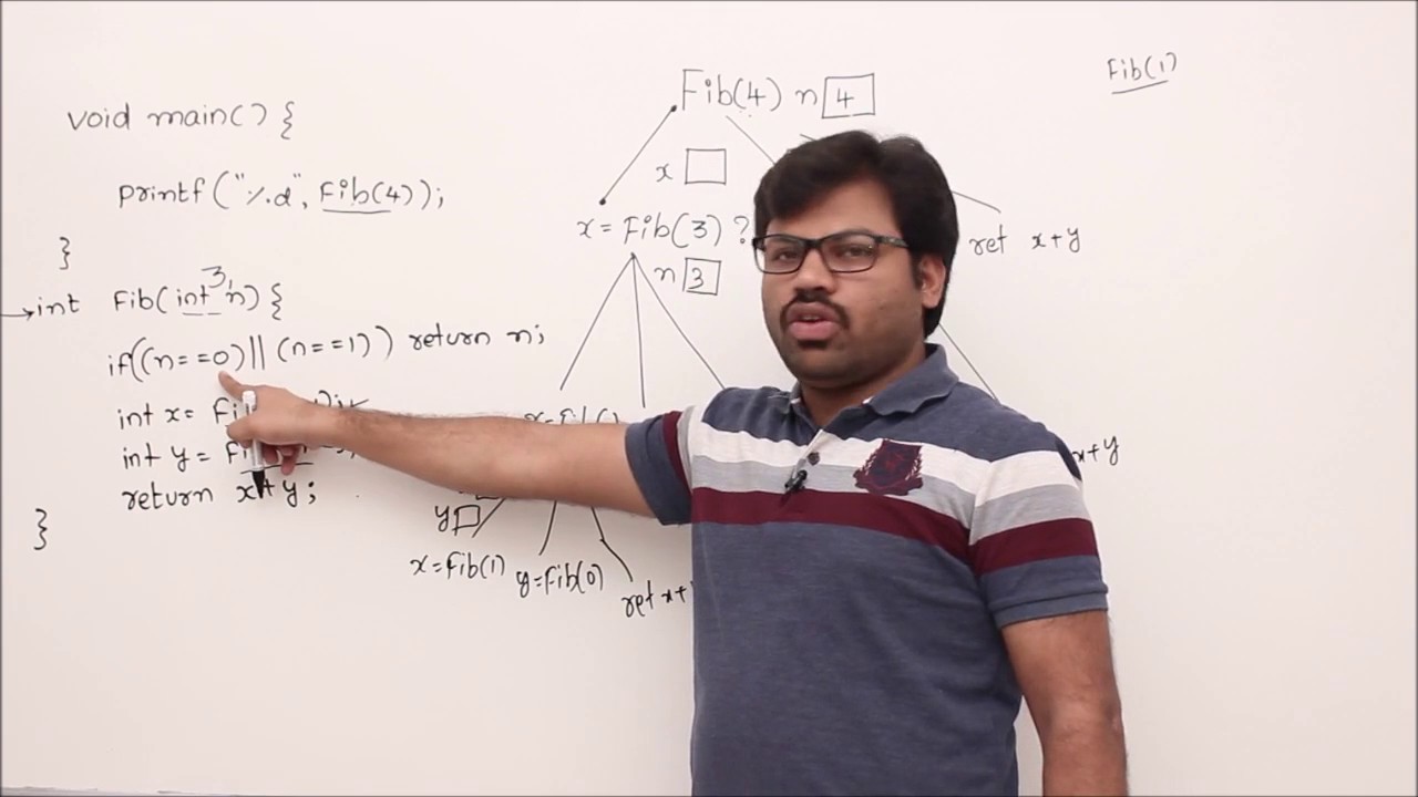 Recursion tree method to evaluate recursive programs