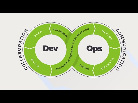 DevOps: Explained!