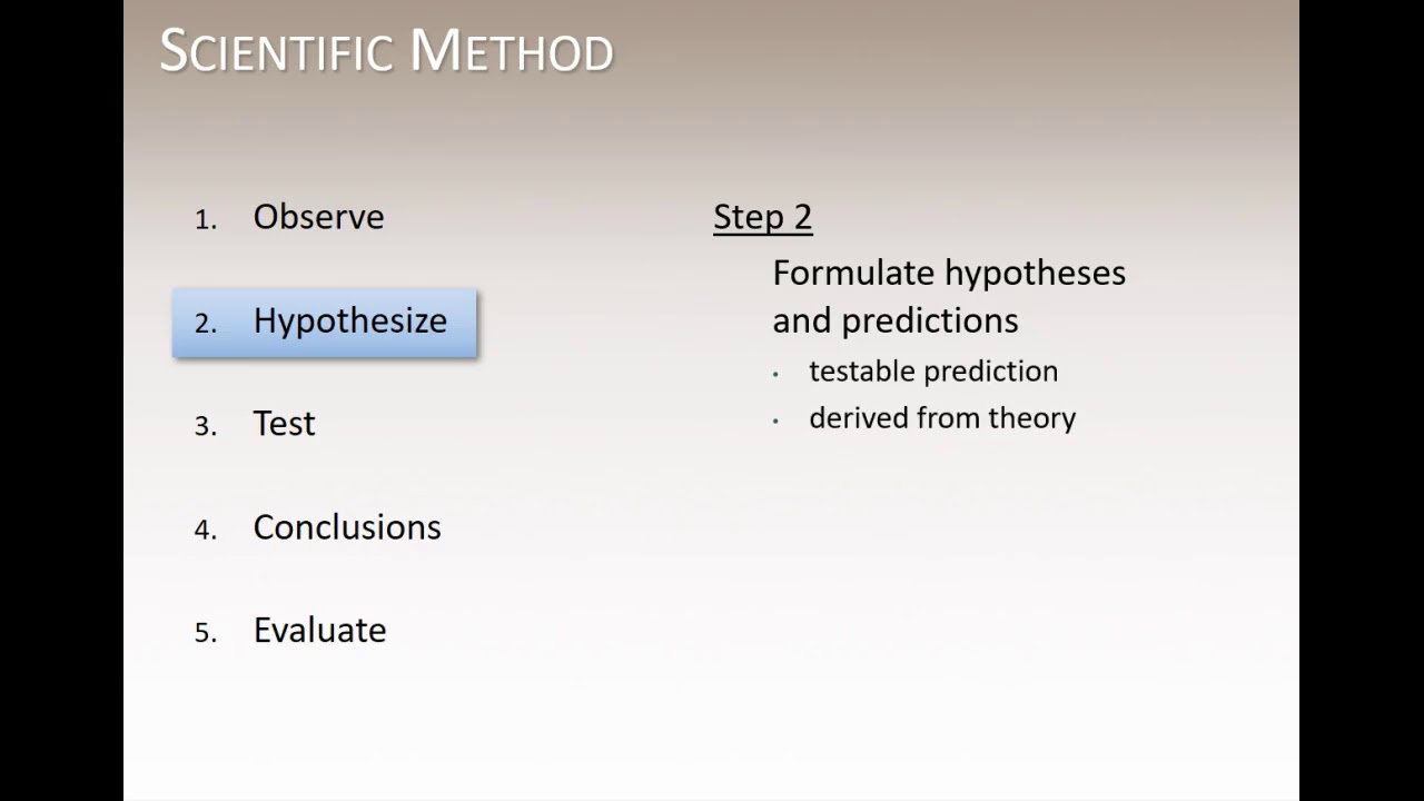 Ch 2: Psychology's Scientific Method