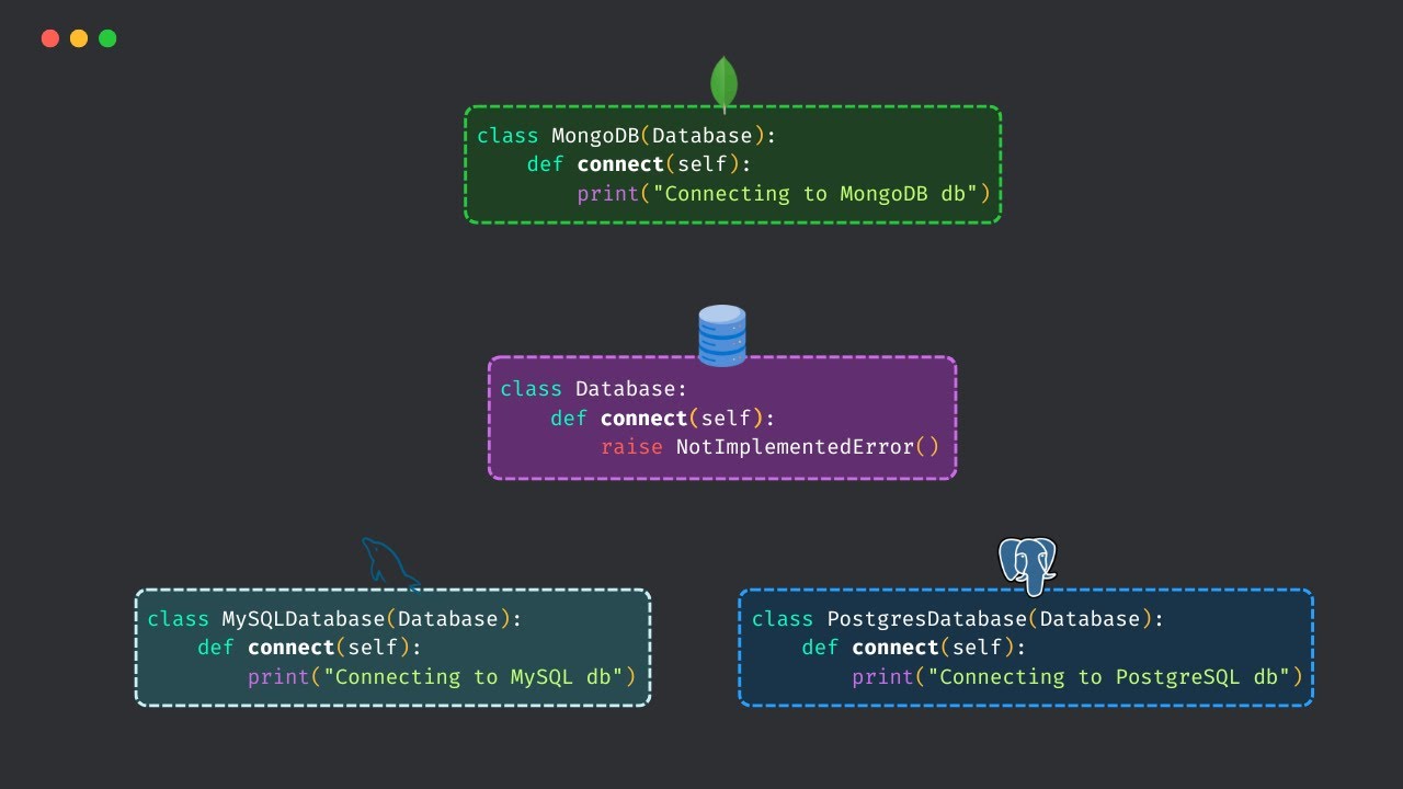 Polymorphism in Python - Explained with Real World Examples