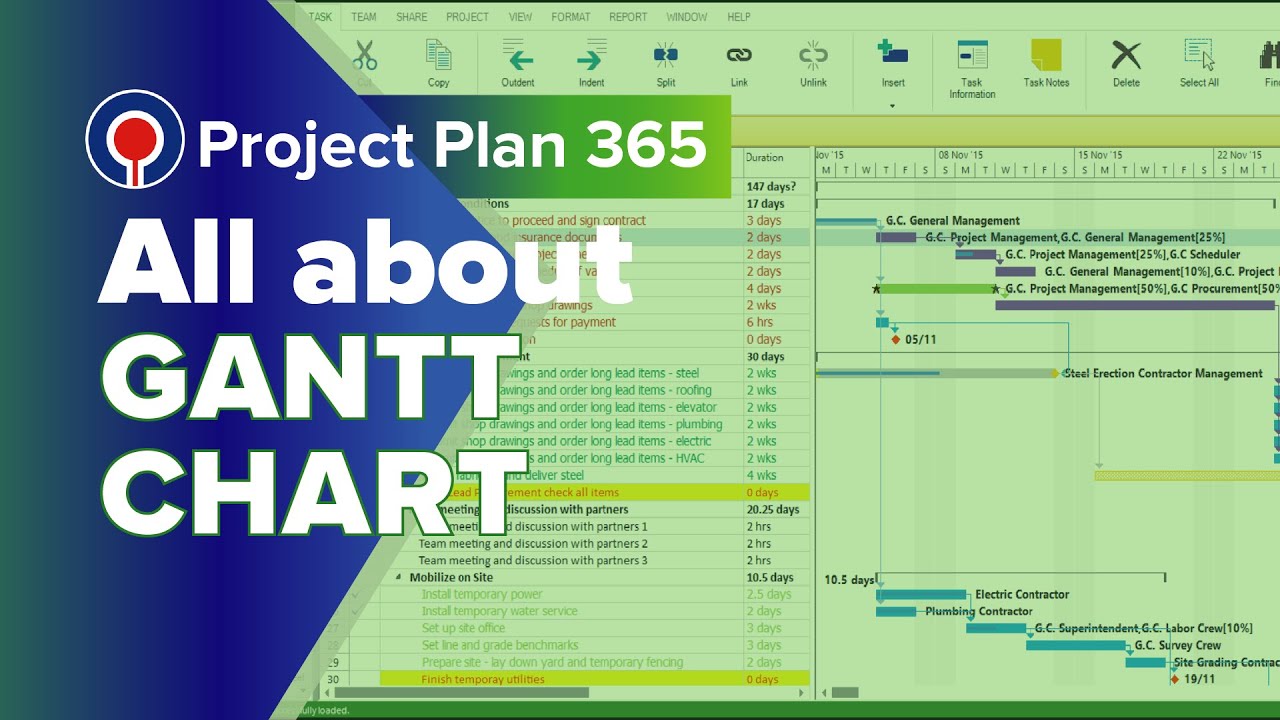 All about Gantt Chart - Project Plan 365