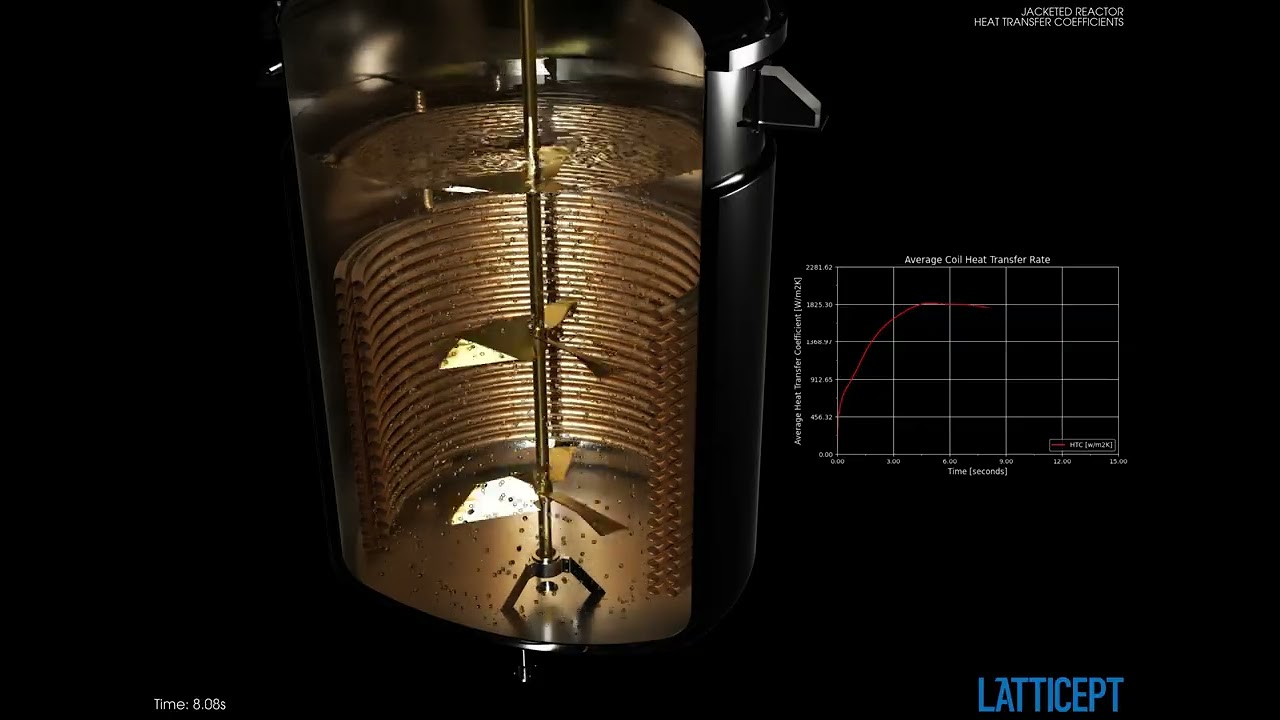Jacketed Reactor Coil Heat Transfer