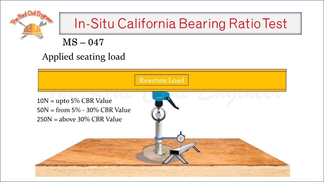 In Situ California Bearing Ratio Test CBR | Field CBR Test