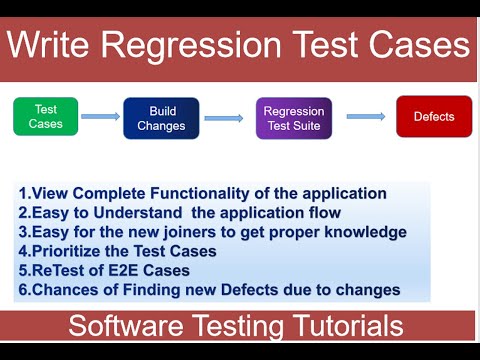 Software Testing | How to create a Regression Test Suite and map Defects| Test Cases | Defects