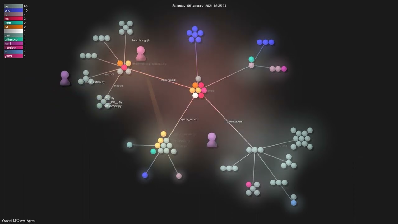 QwenLM/Qwen-Agent - Gource visualisation