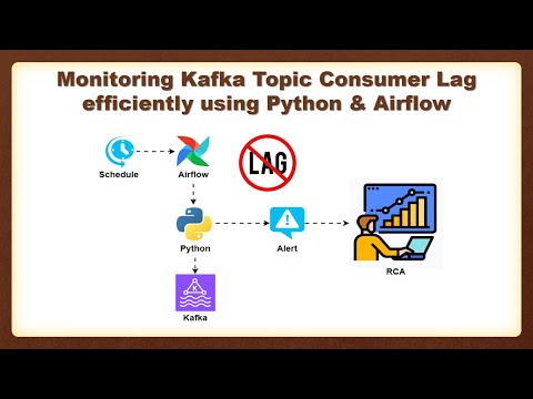 Python & Airflow based Kafka Consumer Lag Monitoring System