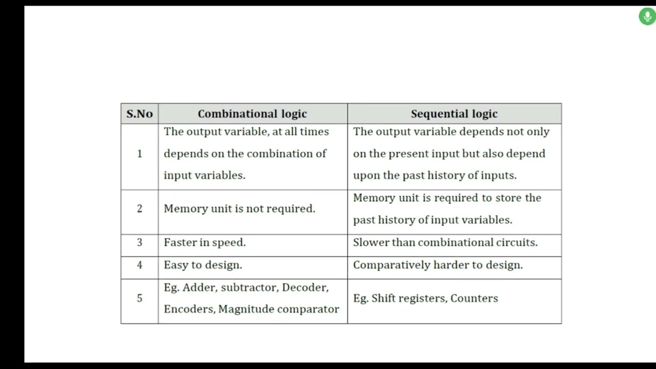sequential logic circuits , DIGITAL PRINCIPLES AND COMPUTER ORGANIZATION ,Unit 2