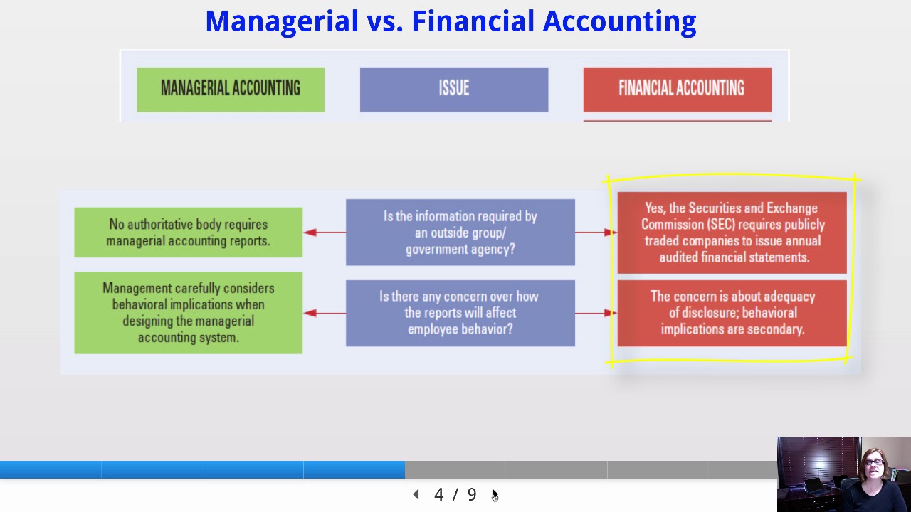 ACC 300 Managerial Accounting