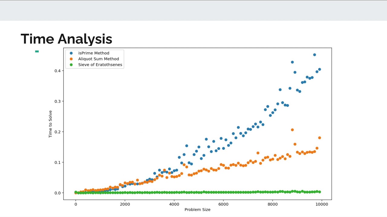 Project Euler Problem 10