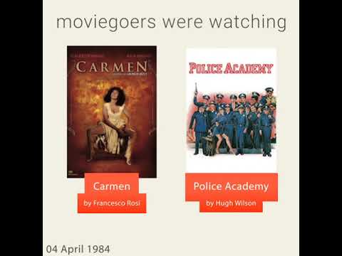 April 4, 1984 - This day in 30 sec. - Takemeback.to