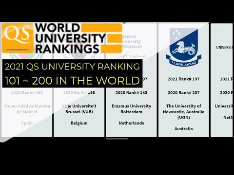 Best university ranking in the world 2021(101~200)|qs university ranking comparison 2020~2021