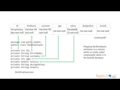 Learn Beyond the Java Language Introduction to Hibernate | packtpub com - Mind Luster