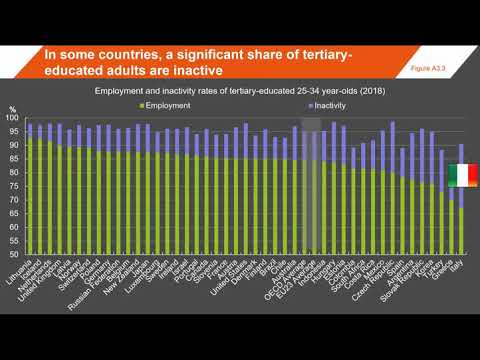 Education at a Glance 2019 - OECD Indicators Q&A Webinar