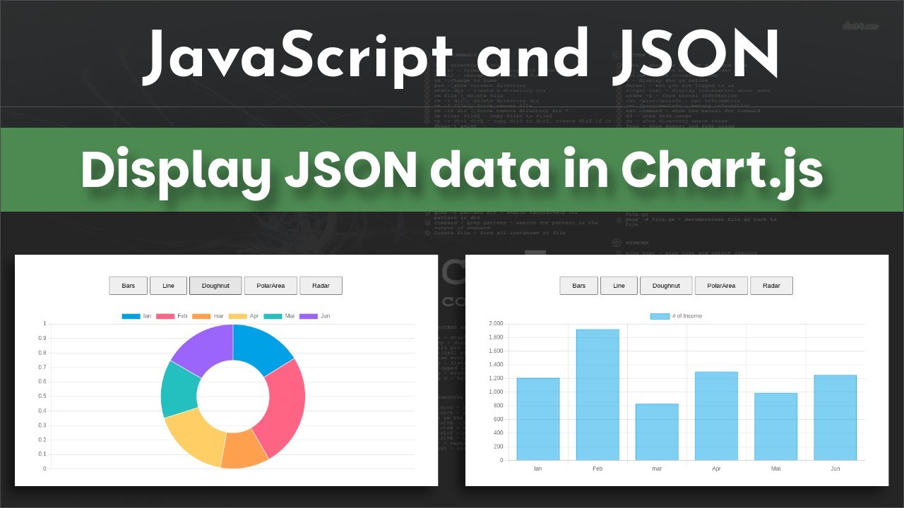 Create Dynamic Charts with JSON, JavaScript, and Chart.js