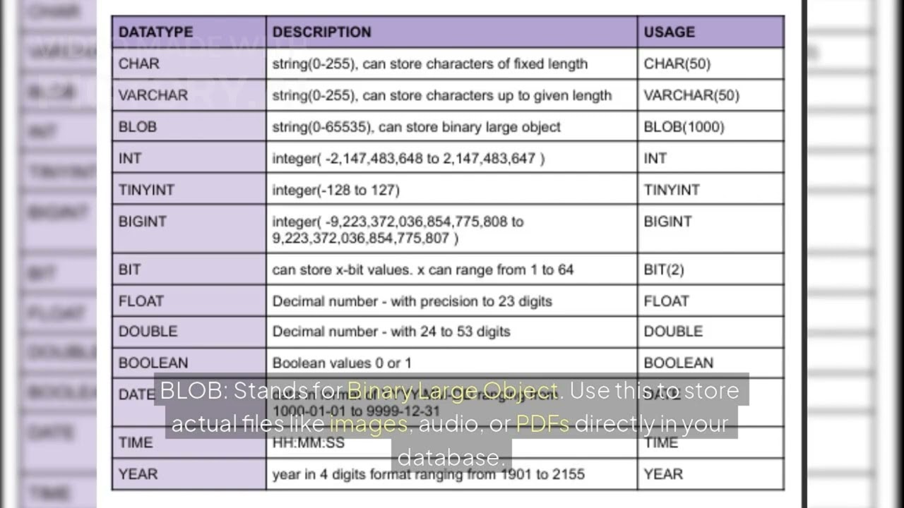MY SQL Data Types ||AI Engineer