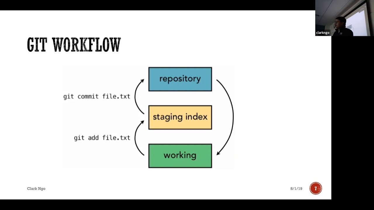20190801 Git and GitHub Workshop