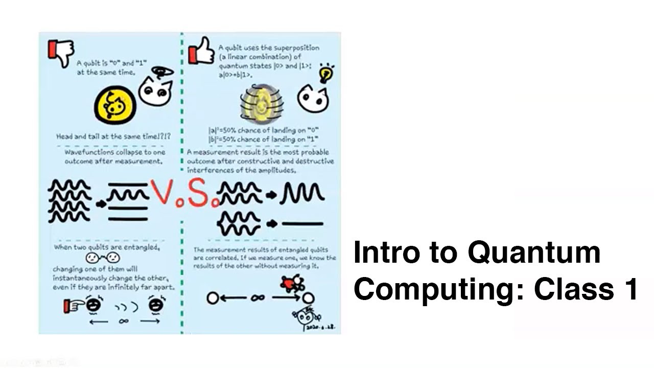 HackadayU: Quantum Computing - Qubits, Superposition Class 1.1