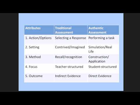 Authentic Assessment: An Overview