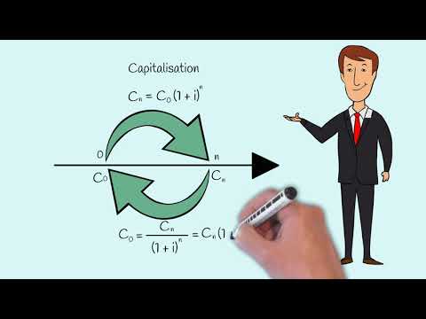 ✅ Actualisation et capitalisation - Explication simplifiée