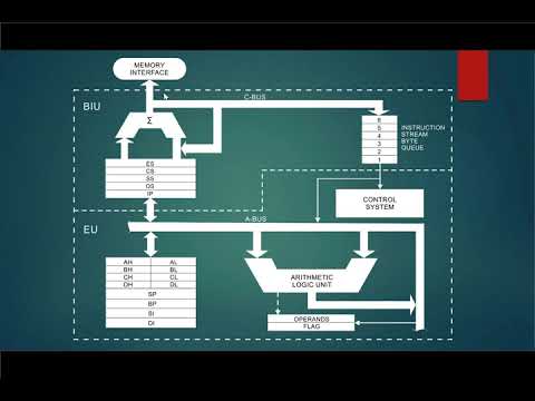 Architecture of 8086 in 10 minutes