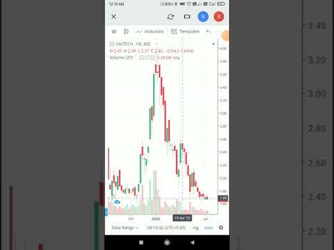 Unitech Limited | best buying price. 0.40 to 1 and 1.50 | best buying level only short term investme