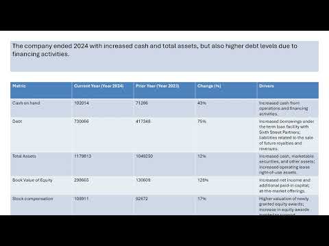 Blueprint Medicines Stock Analysis BPMC Stock Result Company Info