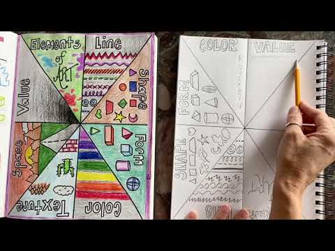 Elements Of ART chart