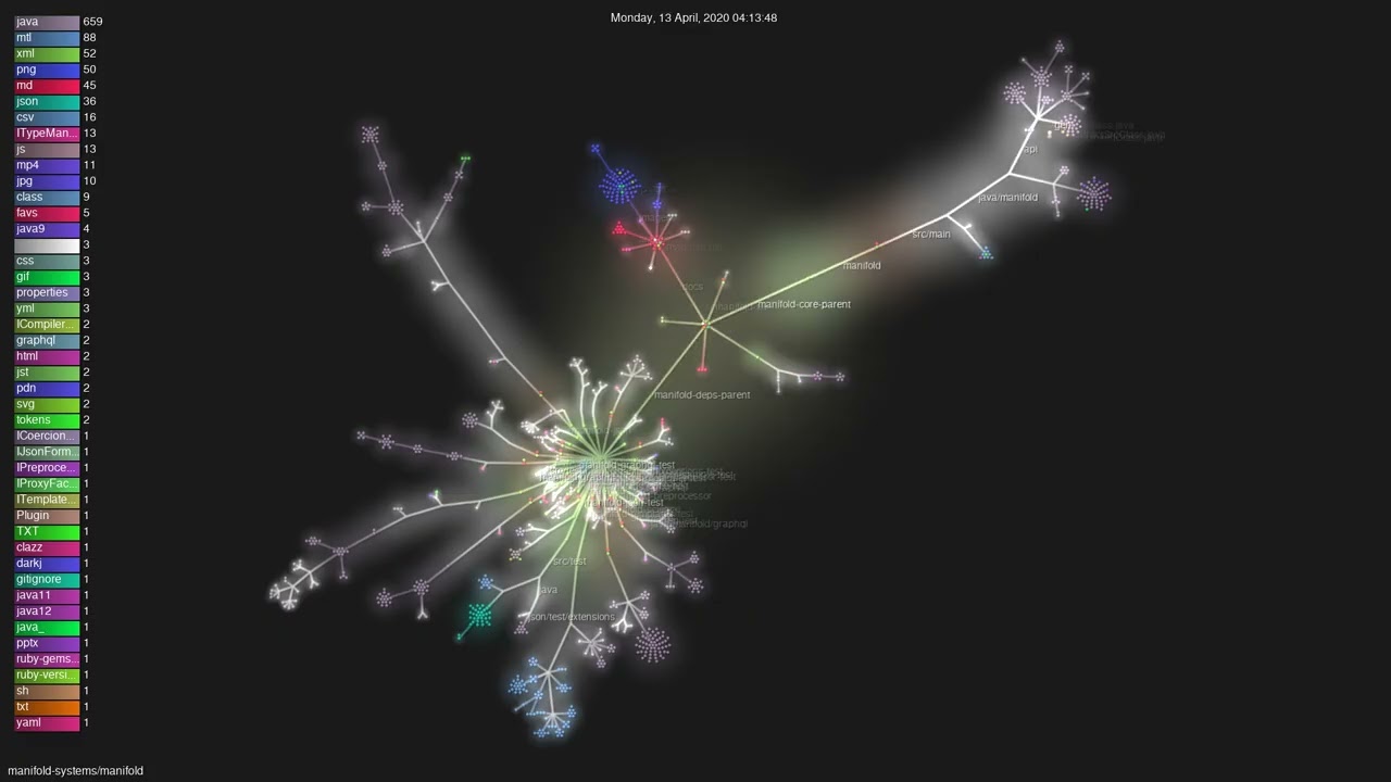 manifold-systems/manifold - Gource visualisation