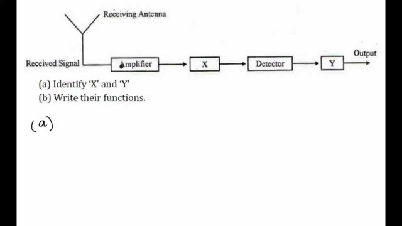 CBSE Board Papers Class 12 - 2013 - Physics - Question 12