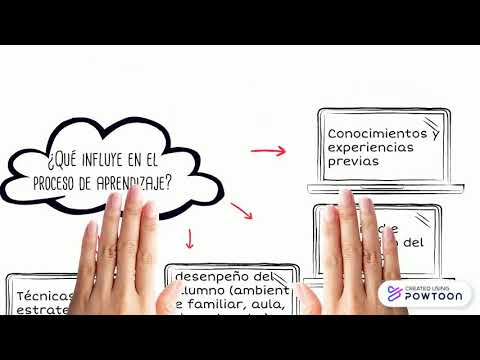 didactica general