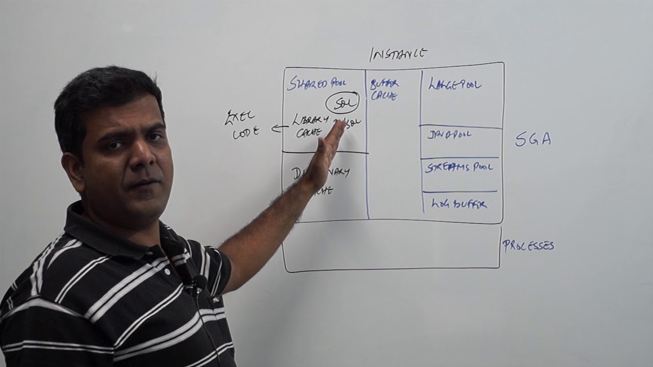 Oracle Database Instance Memory Structures - DBArch Video 4