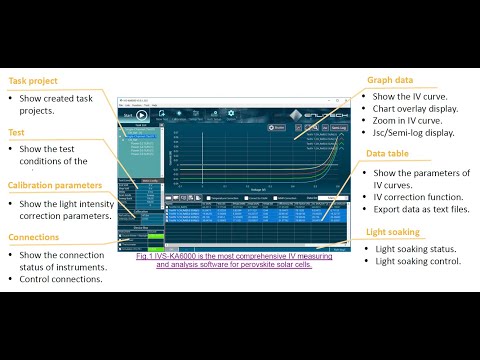 KA6000 – The Most Comprehensive IV Measuring and Analysis Software for Perovskite Solar Cells