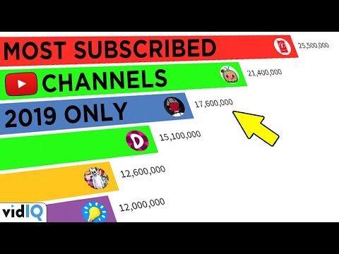 10 of The Most Subscribed To YouTube Channels (2019 data only)