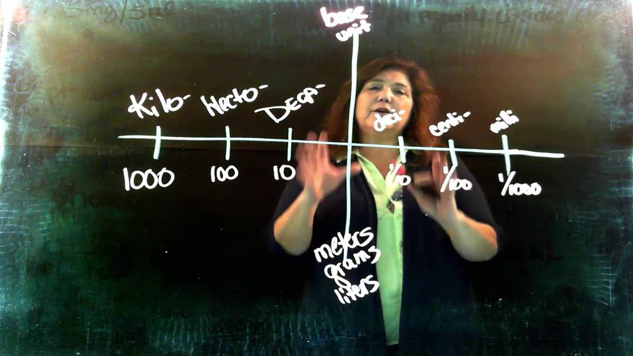 Converting Metrics using a Number Line
