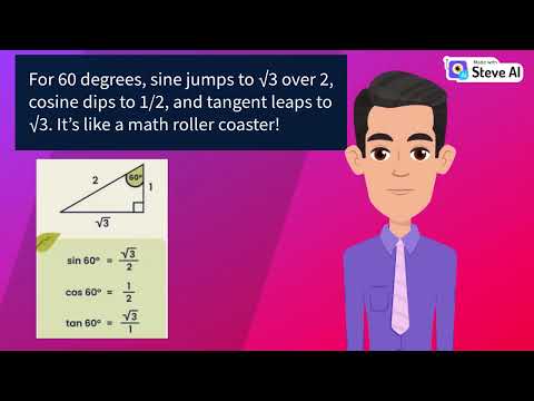 Unlocking Trigonometry: From Basics to Real-World Magic! || Sine, Cosine, Tangent Explained Visually