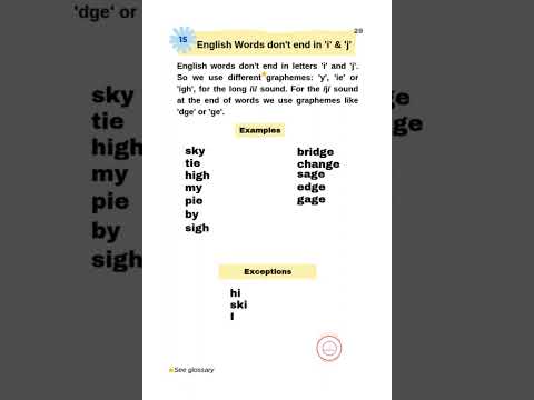 English Words Don't End in ''i'' or ''j''/ English Spelling Rules Book #english #englishforkids