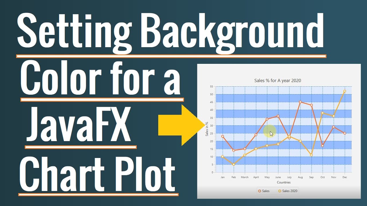Setting a Background Color for a JavaFX Chart Plot