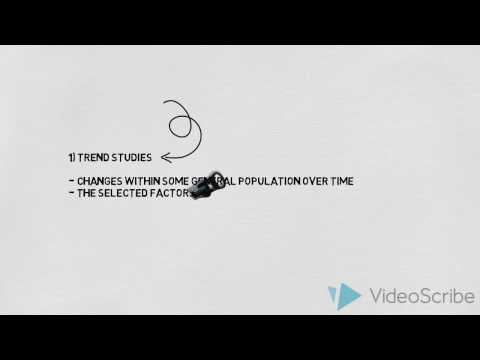 Research Design Longitudinal Study