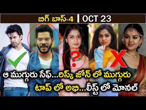Bigg Boss 4 Telugu 7th week elimination Poll Result||Abhijeet and Avinash topped the Voting charts