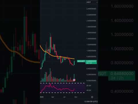 Immutable Crypto Coin Up 18%