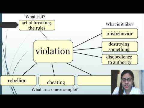 Remedial Strategy for Reading - Teaching Vocabulary Using Graphic Organizers