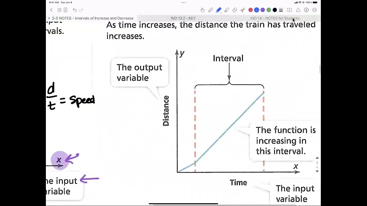 3-5 Video - Intervals of Increase and Decrease