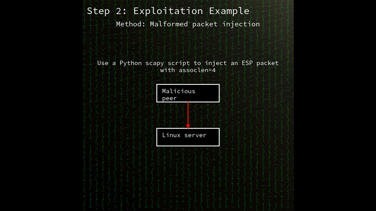 Linux kernel: crypto authencesn too-short AAD NULL pointer dereference DoS in ...(CVE-2026-23060)