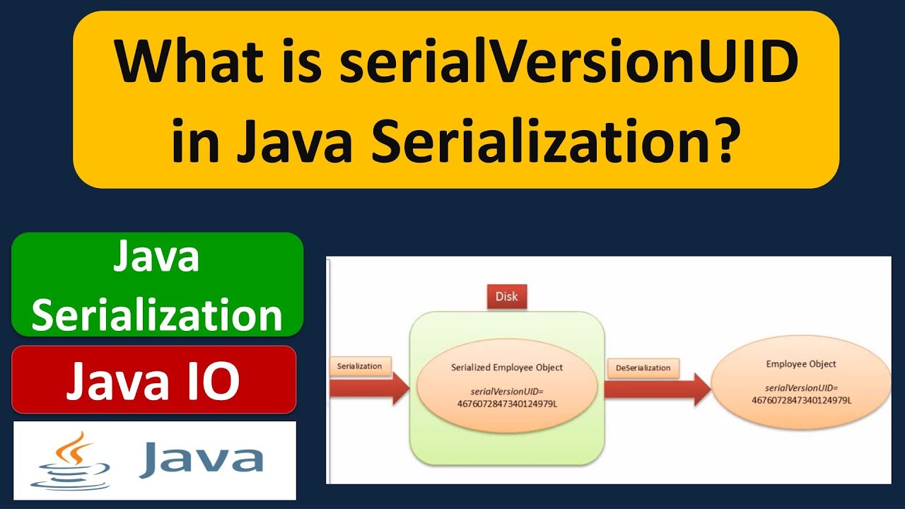 What is serialVersionUID in Java Serialization? | Java IO | Java Tutorial