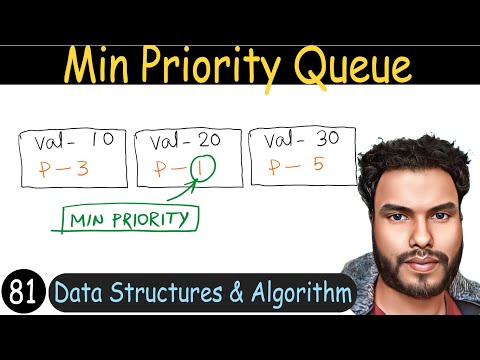 81 - Min Priority Queue Using Array | Data Structures
