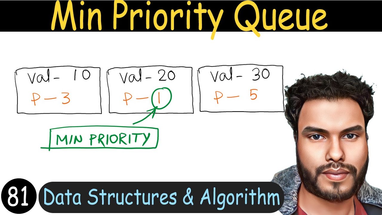 81 - Min Priority Queue Using Array | Data Structures