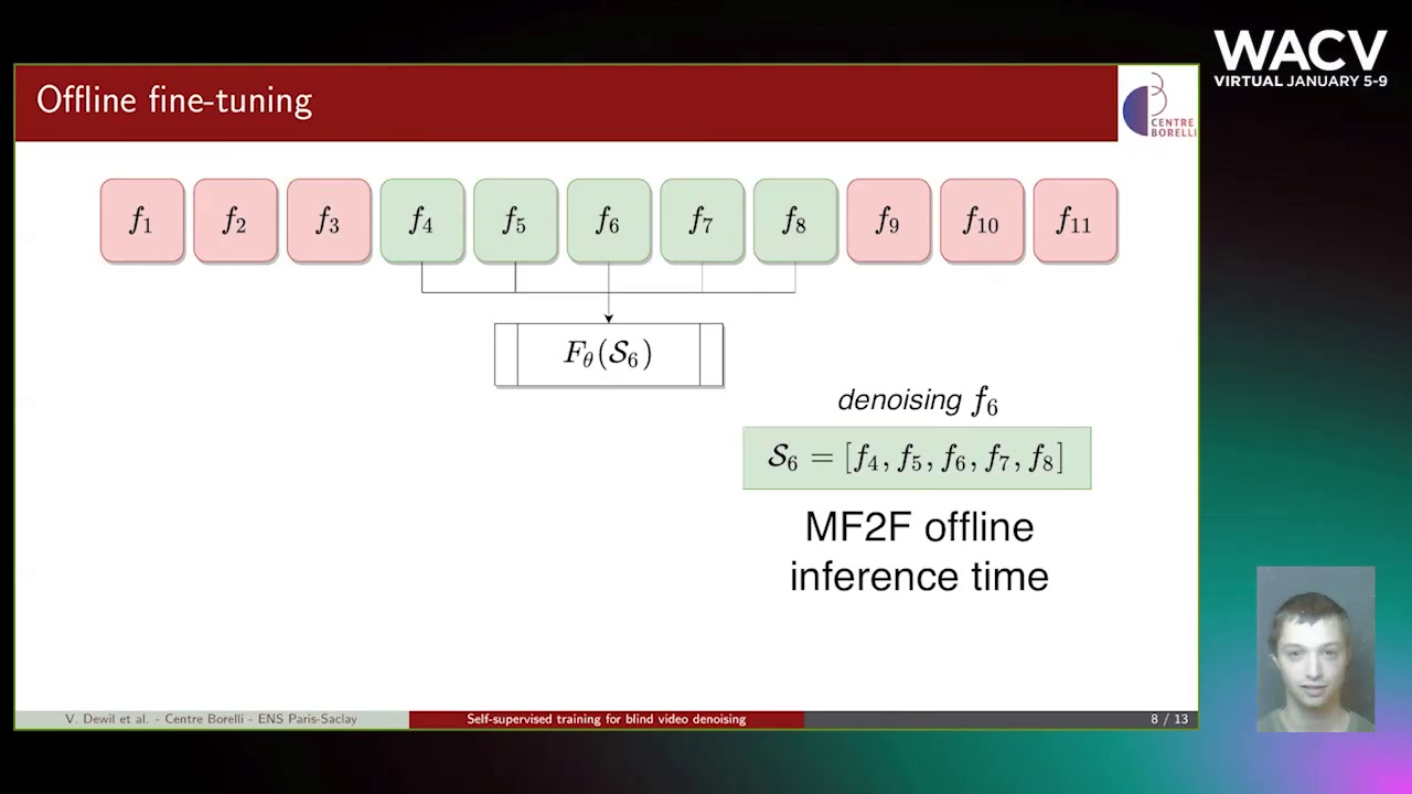423 - Self-supervised training for blind multi-frame video denoising