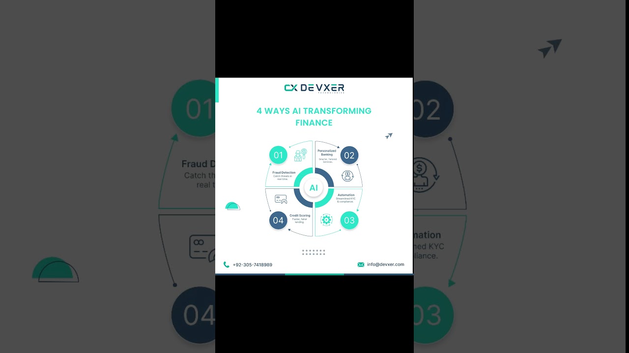 AI in FinTech: 4 Innovations Shaping the Future of Finance