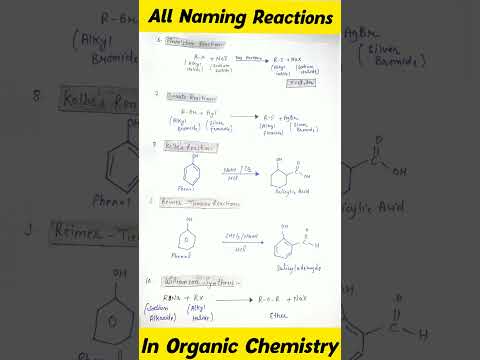 All Naming Reactions in Organic Chemistry(Important)