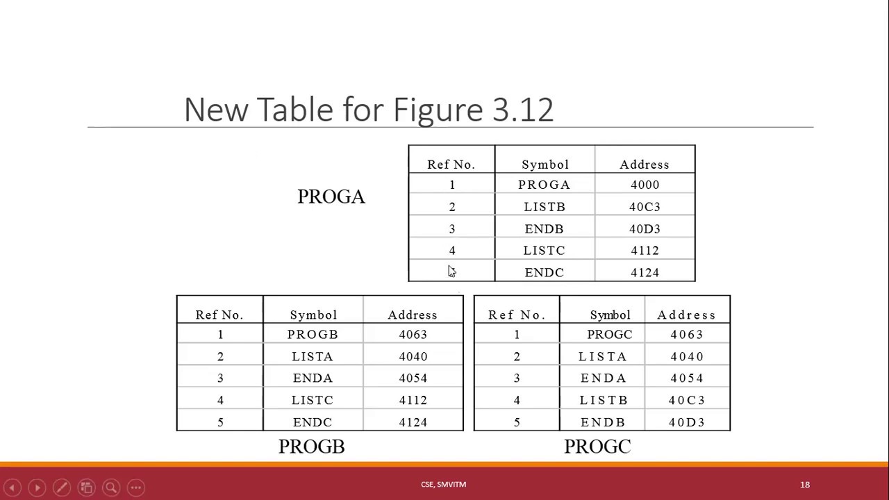 Loaders and Linkers session 4